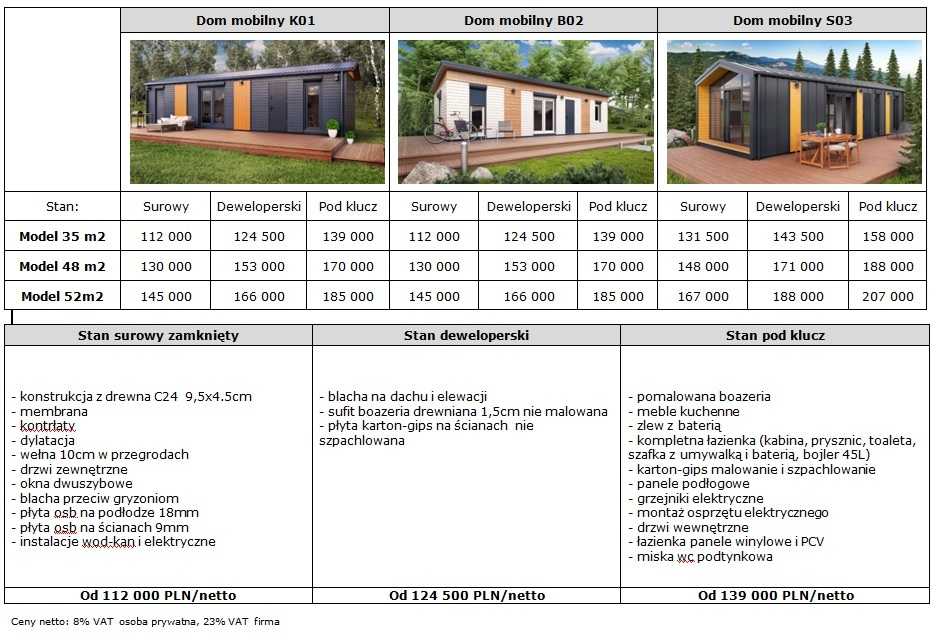 CAŁOROCZNE DOMY MOBILNE – mini-domy.pl
